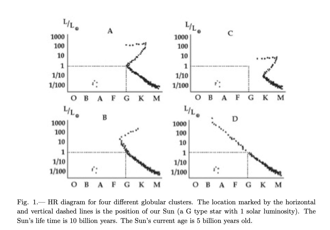 Solved 13. ﻿Fig. 1 ﻿on next page shows the HR diagram for a | Chegg.com