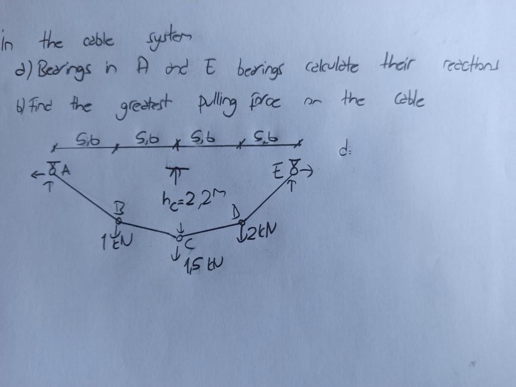 Solved Draw the TMN cross-sectional effects dagrams in the | Chegg.com