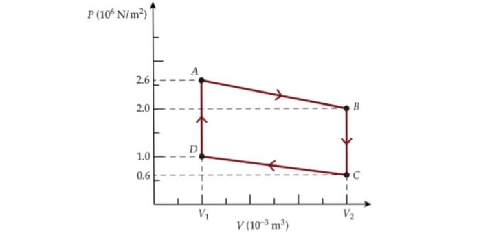 Solved Calculate the net work output of a heat engine | Chegg.com