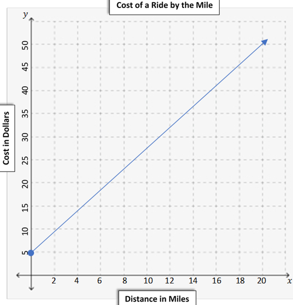 Solved Show and explain all steps in your responses to the | Chegg.com