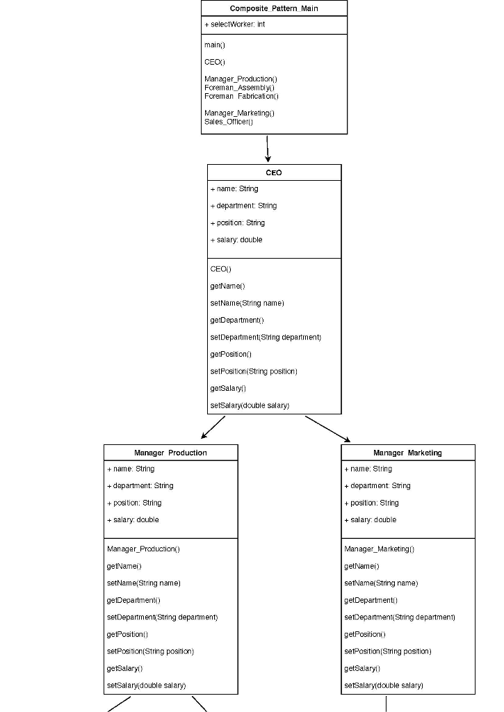 Composite Pattern Main + selectWorker: Int main() | Chegg.com