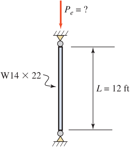 Solved 3. Calculate the Euler buckling load for an axially | Chegg.com