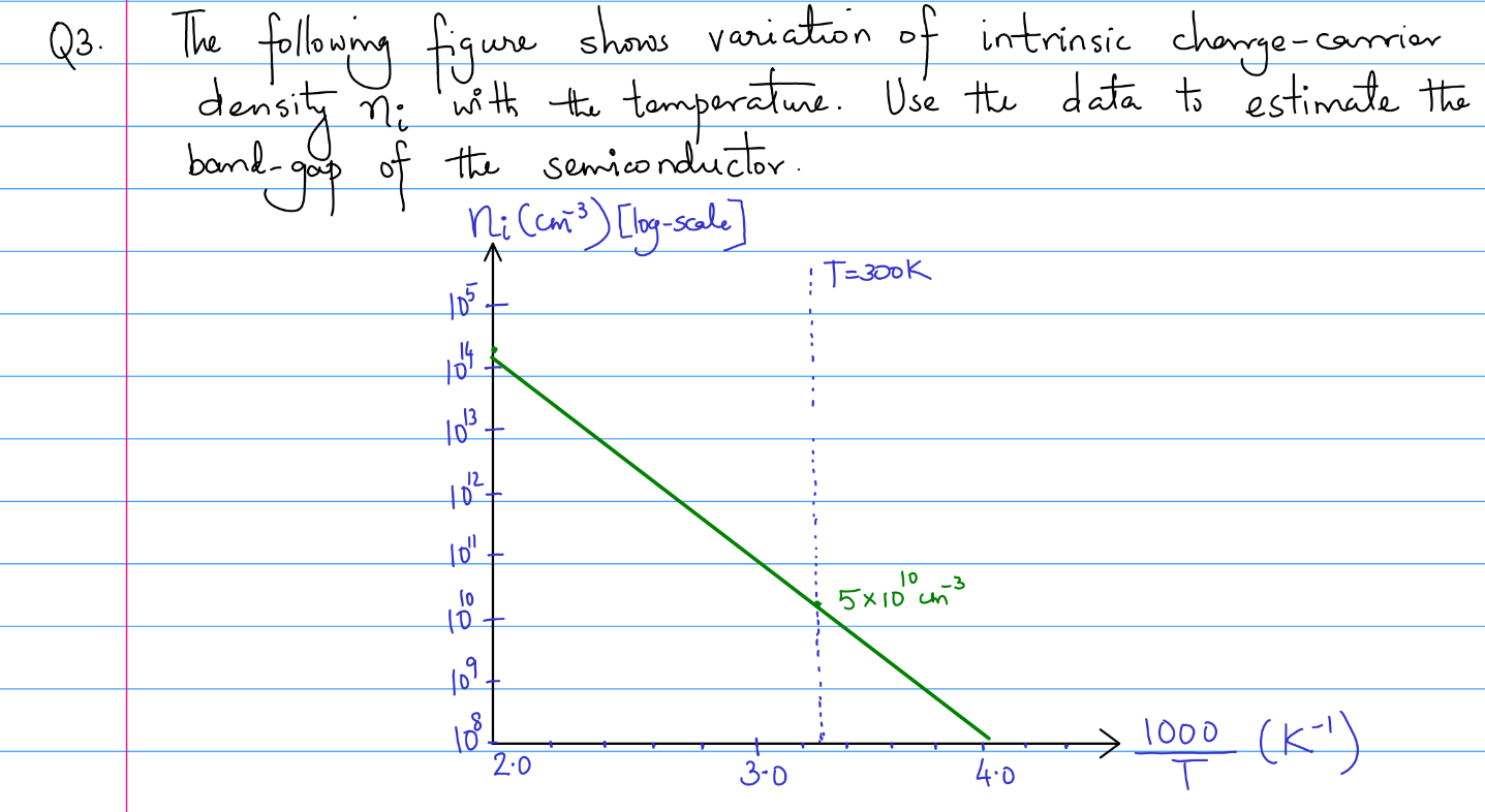 Solved Q3 The Following Figure Shows Variation Of Intrinsic