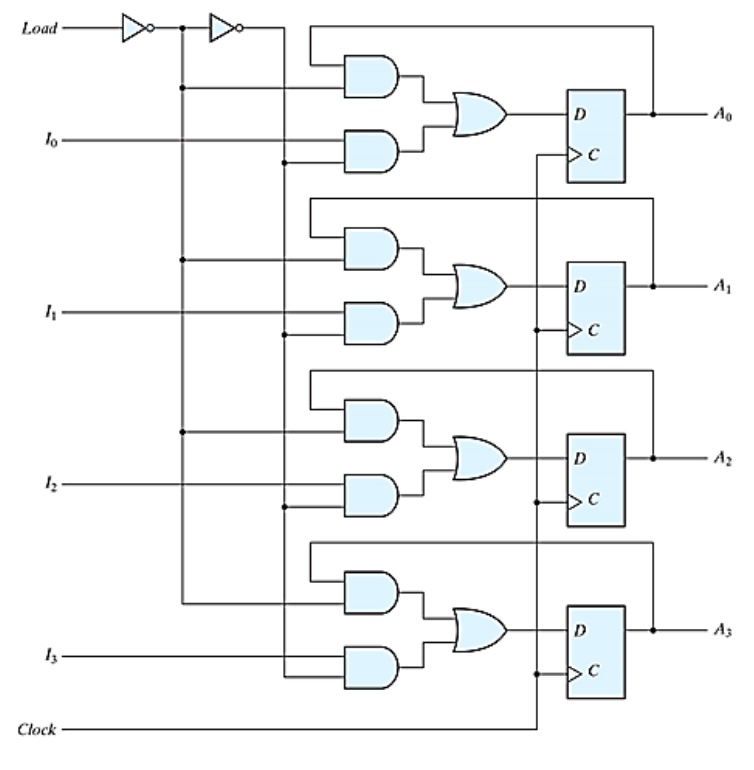 Solved Consider the register below: a-) Create a | Chegg.com