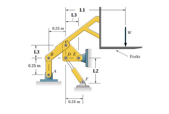 Solved The mechanism shown in the figure controls the | Chegg.com