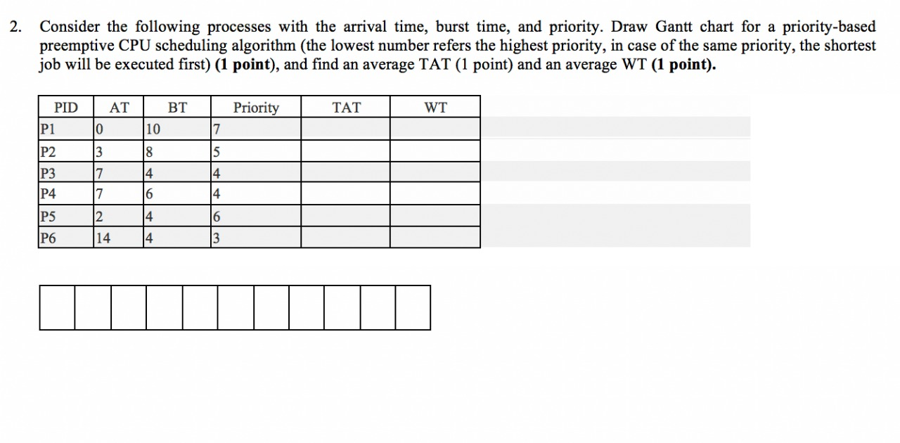 Solved Consider the following processes with the arrival | Chegg.com