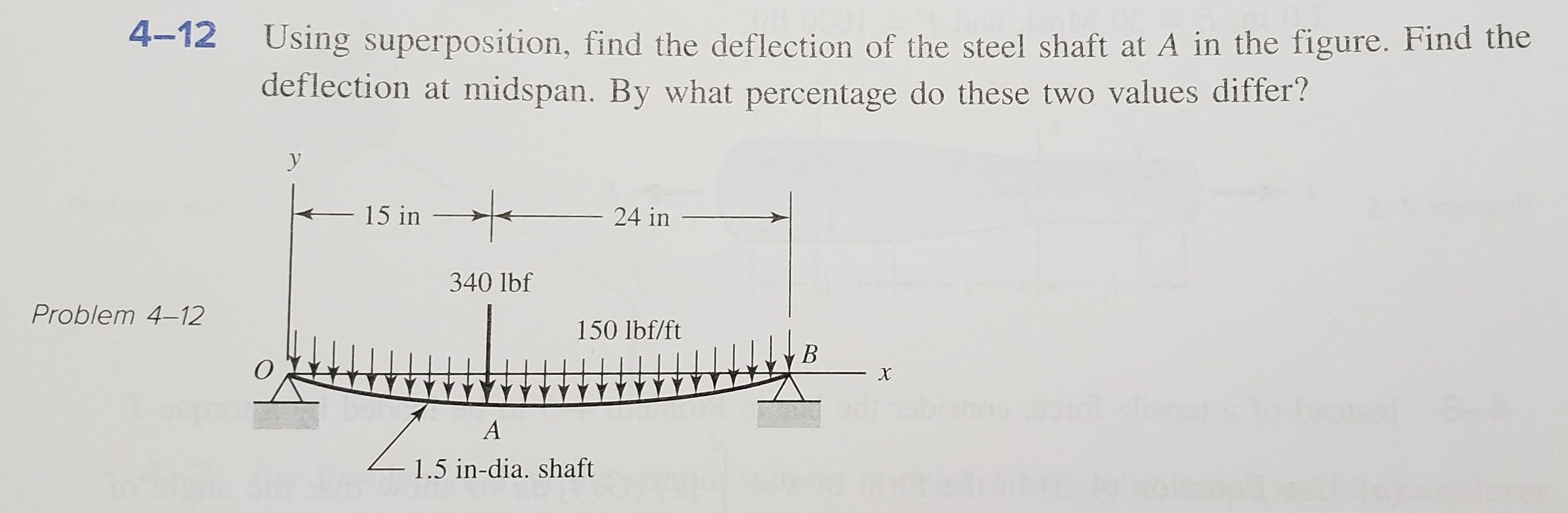 Solved 4 12 Using Superposition Find The Deflection Of The