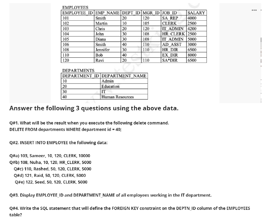 Solved EMPLOYEES EMPLOYEE ID EMP NAME DEPT ID MGR ID JOB ID | Chegg.com