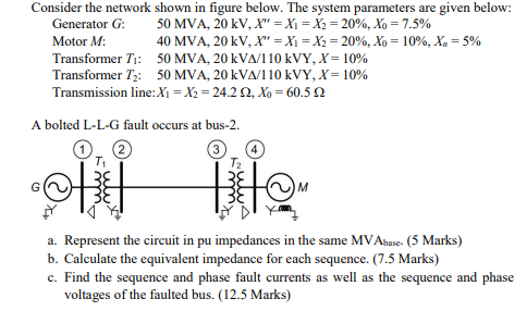 Solved Consider the network shown in figure below. The | Chegg.com