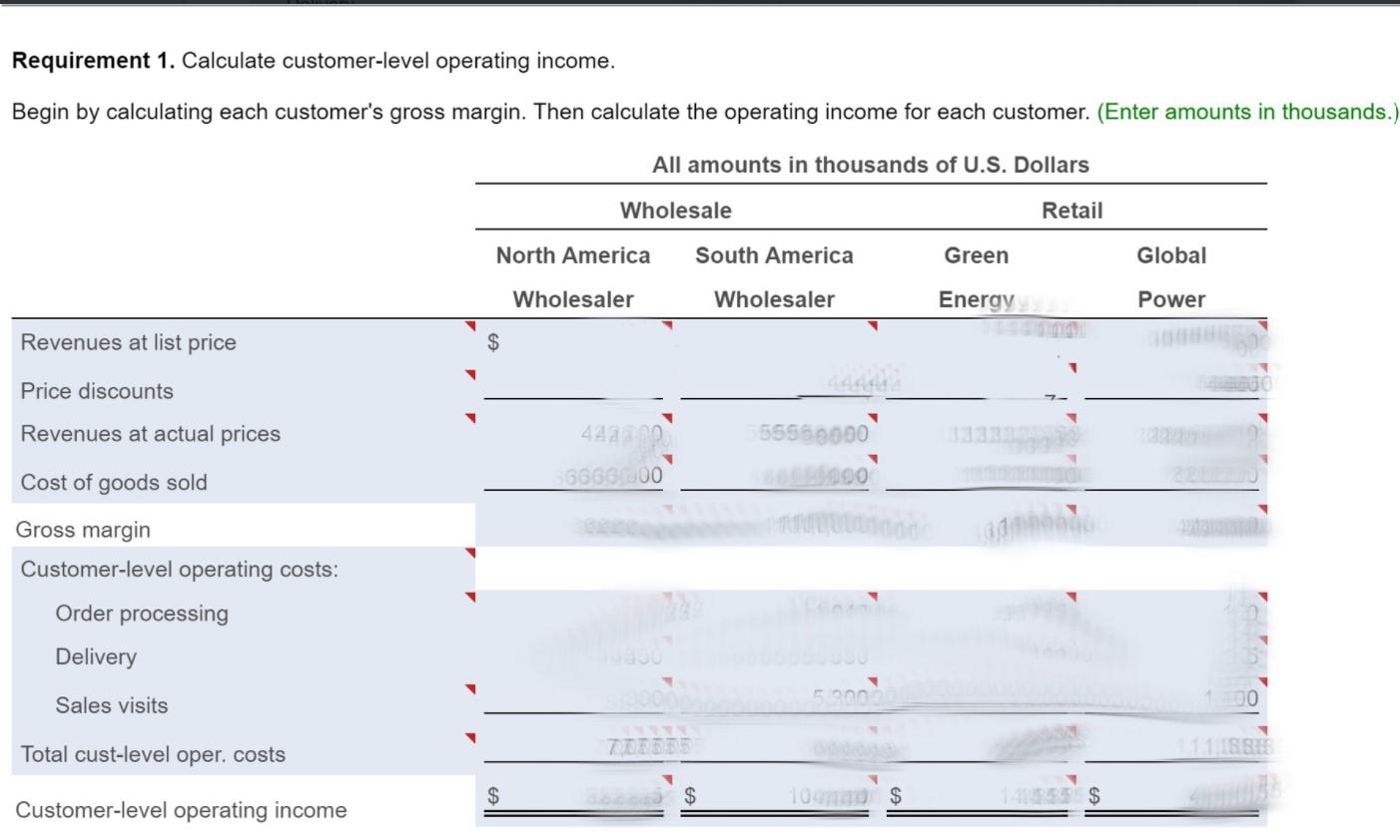 Solved Х - X Data table Requirements Wholesale Customers | Chegg.com