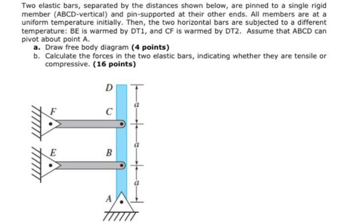 Solved Two elastic bars, separated by the distances shown | Chegg.com