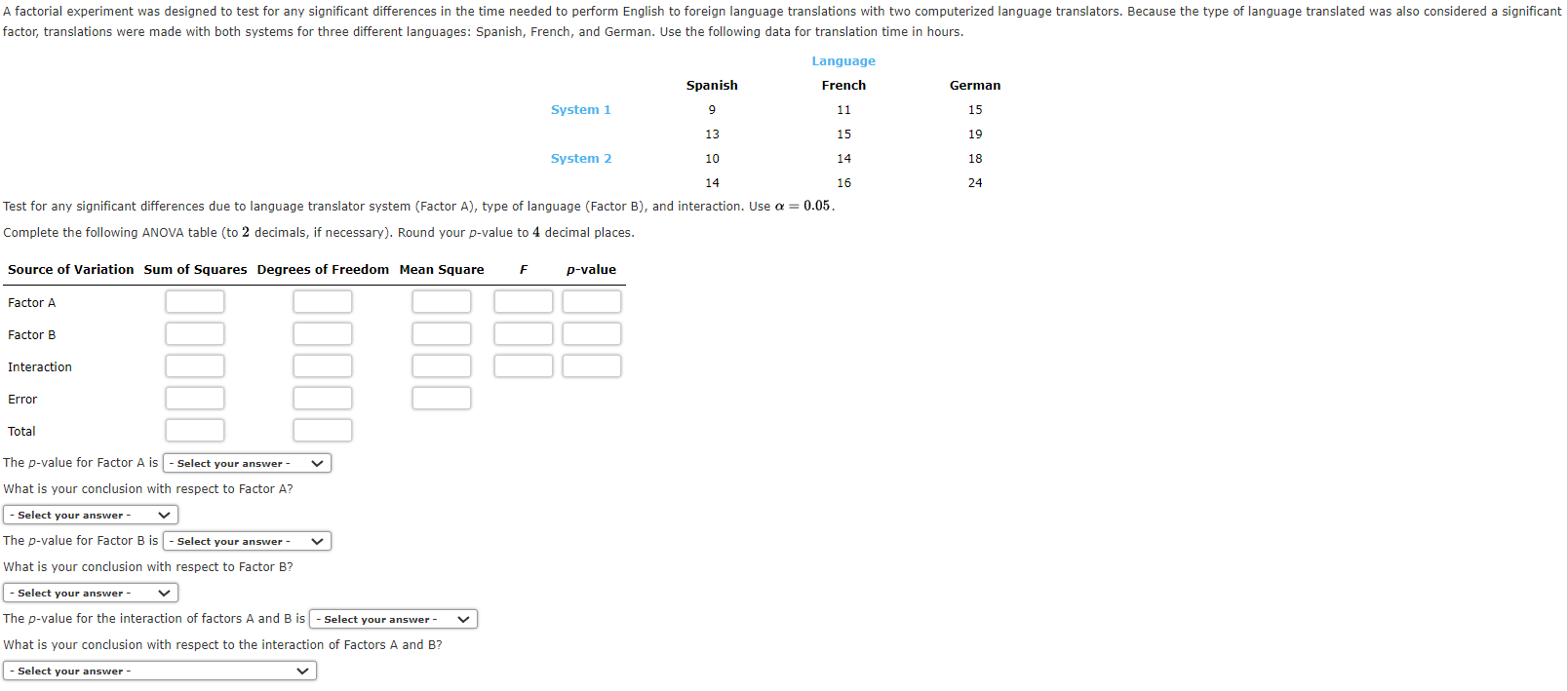 Solved A factorial experiment was designed to test for any | Chegg.com