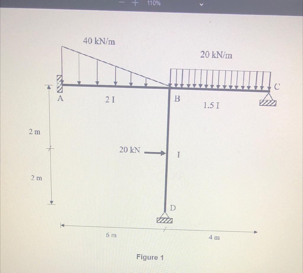 Solved 1. Figure 1 shows a frame carrying a distributed load | Chegg.com