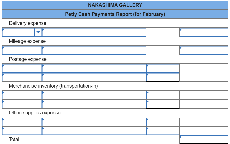 Solved Nakashima Gallery had the following petty cash | Chegg.com