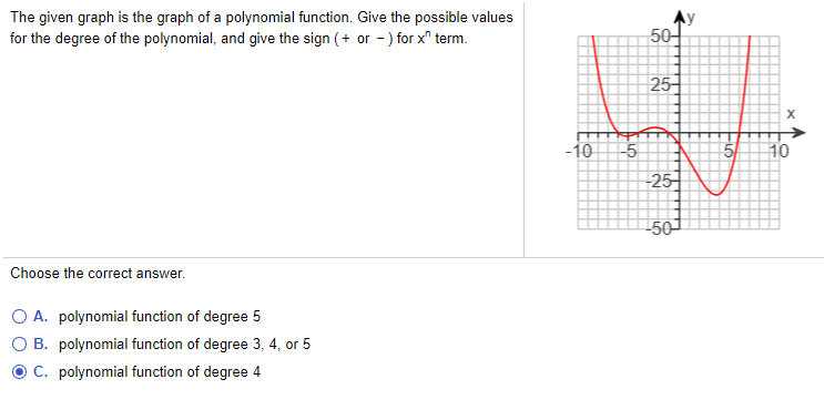 Solved The given graph is the graph of a polynomial | Chegg.com