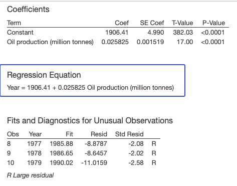 Solved Coefficients Term Coef SE Coef T-Value P-Value | Chegg.com