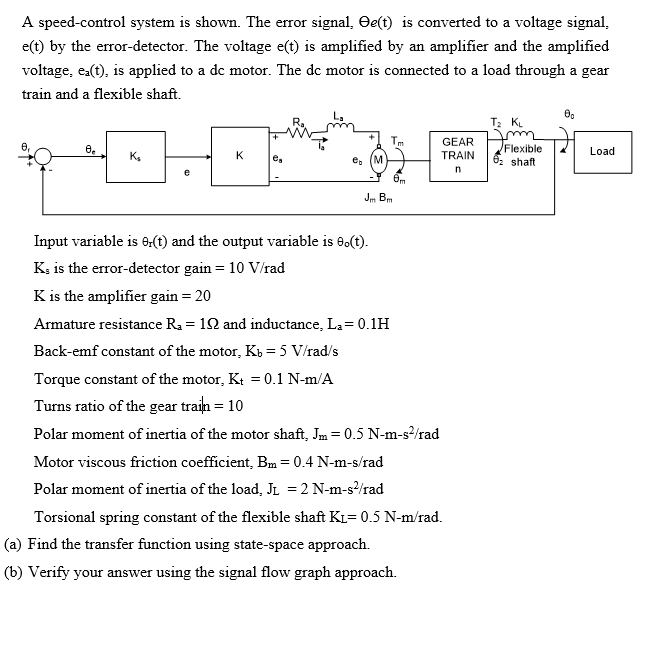 Solved A speed-control system is shown. The error signal, | Chegg.com