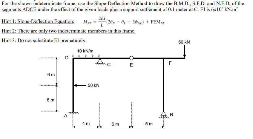 Solved For the shown indeterminate frame, use the | Chegg.com