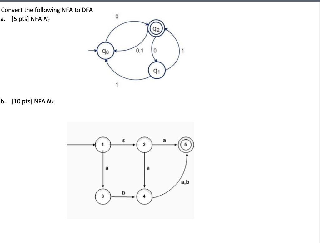 Solved Convert the following NFA to DFA a. [5 pts] NFA N1 b. | Chegg.com