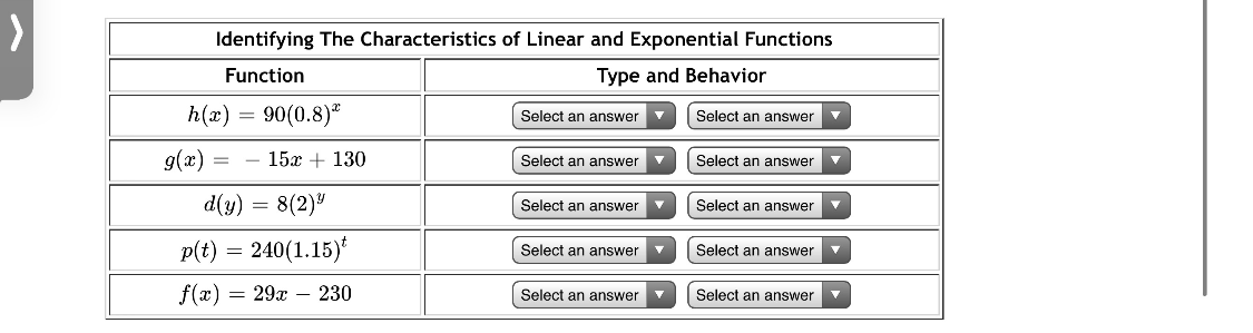 Solved > Identifying The Characteristics of Linear and | Chegg.com