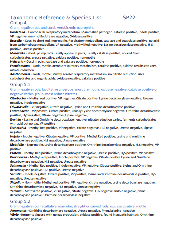 1. Identify test results on your Unknown Data Sheet. | Chegg.com