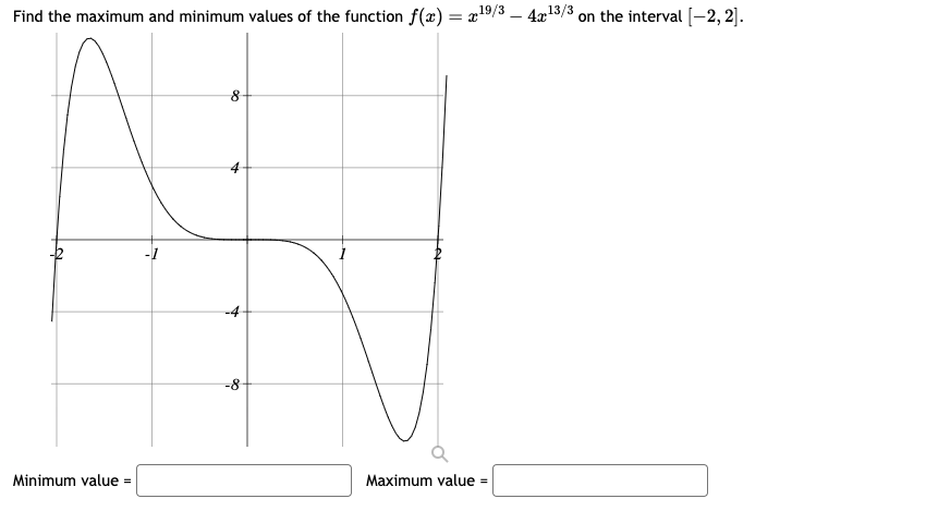 Solved Find the maximum and minimum values of the function | Chegg.com