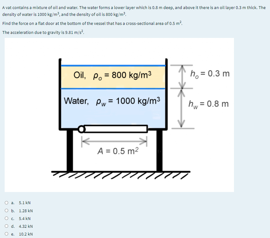 Solved a A vat contains a mixture of oil and water. The | Chegg.com