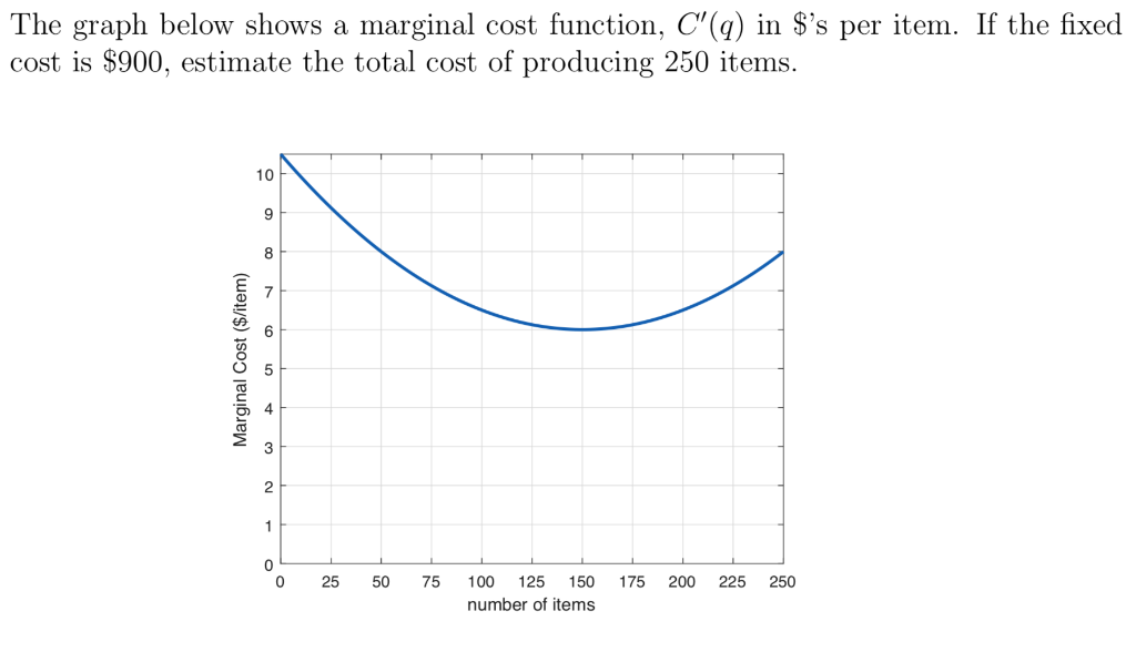 Solved The graph below shows a marginal cost function, C'(q) | Chegg.com