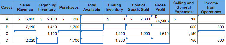 Solved E6-6 (Algo) Inferring Missing Amounts Based on Income | Chegg.com