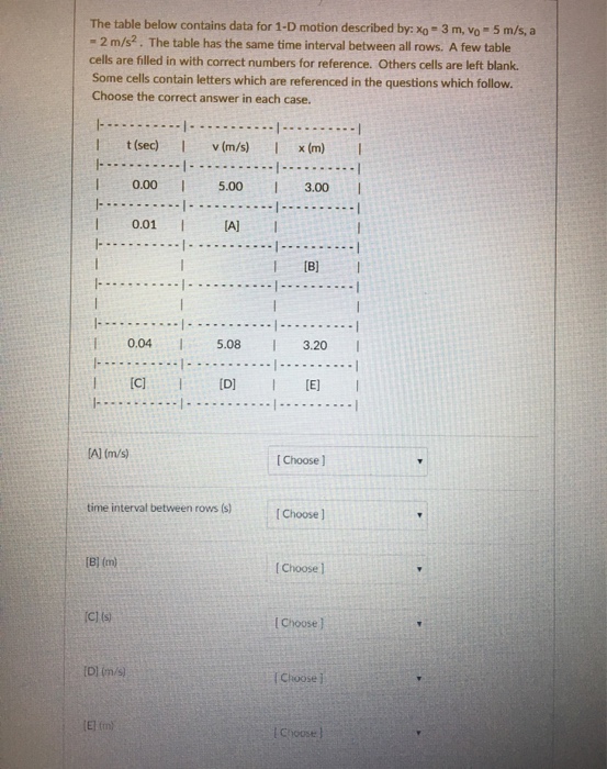 Solved The table below contains data for 1-D motion | Chegg.com