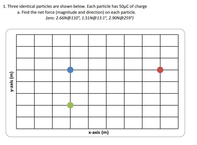 Solved 1. Three identical particles are shown below. Each | Chegg.com