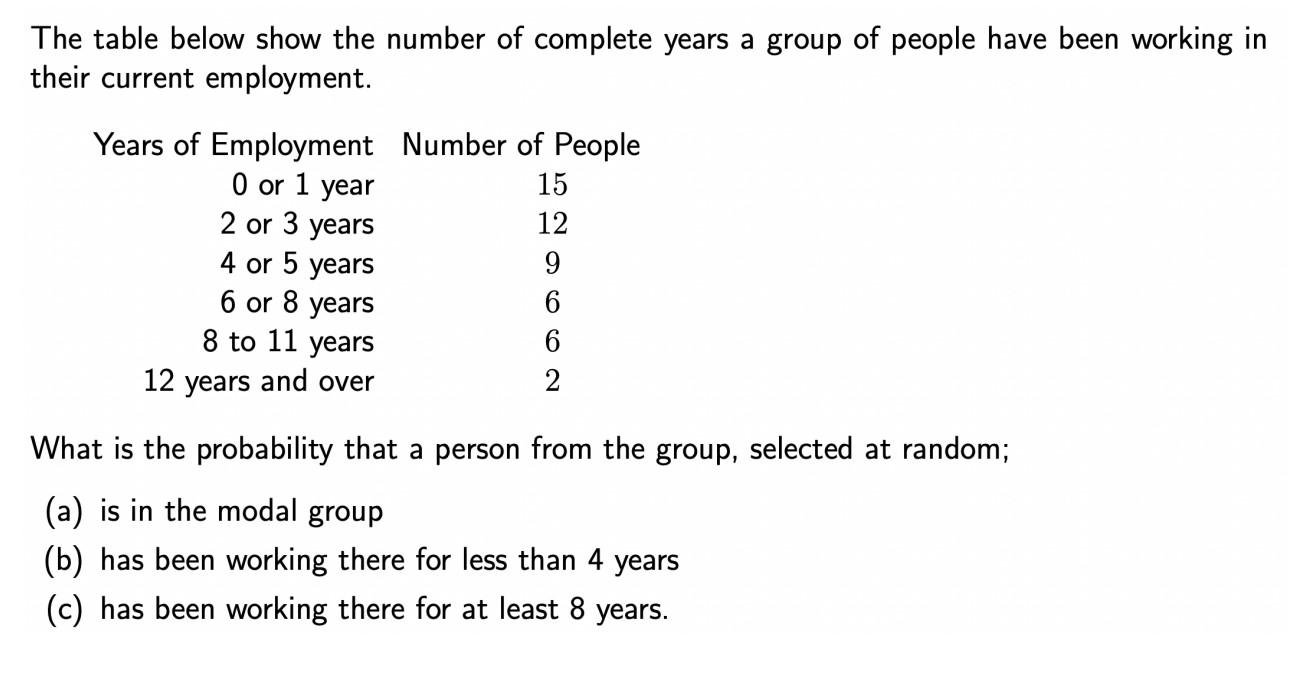 Solved The table below show the number of complete years a | Chegg.com