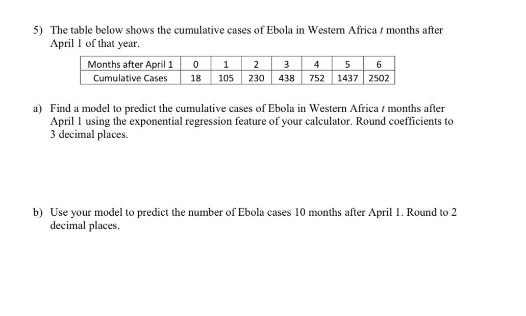 The table below shows the cumulative cases of Ebola | Chegg.com