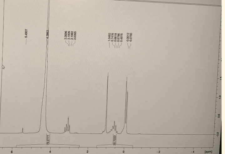 Solved Explain the splitting, chemical shifts aka | Chegg.com