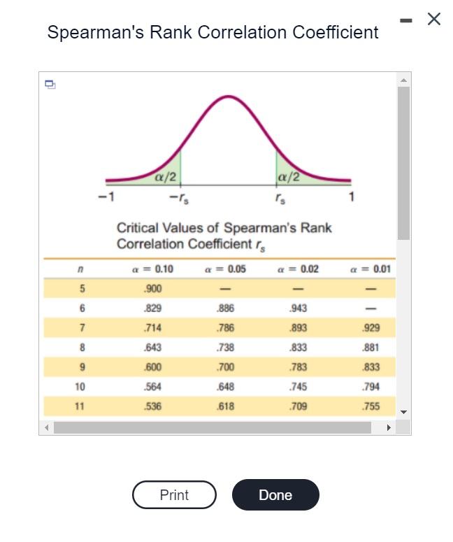 Solved Use the departure delay times and the arrival delay | Chegg.com