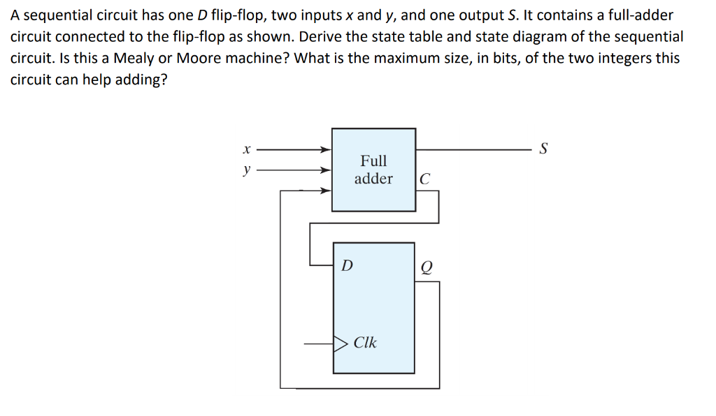 Solved A sequential circuit has one D flip-flop, two inputs | Chegg.com
