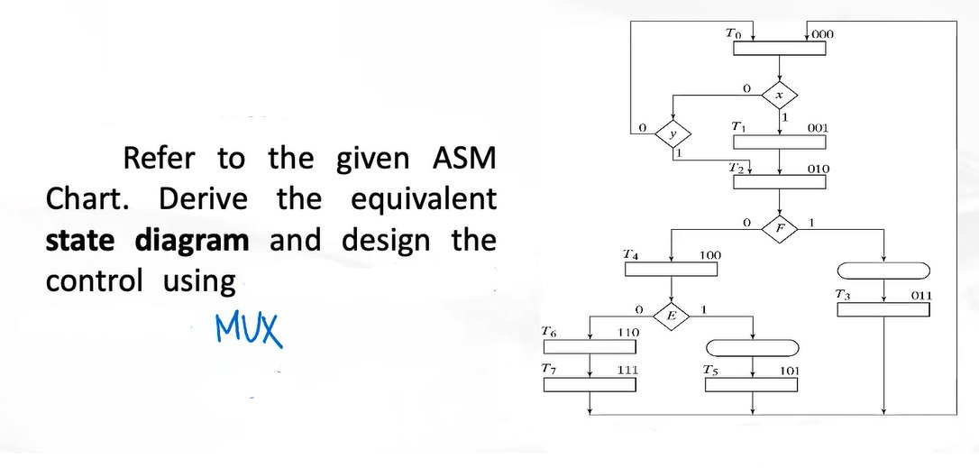 Solved Refer to the given ASM Chart. Derive the equivalent | Chegg.com Solved Refer to the given ASM Chart. Derive the equivalent | Chegg.com