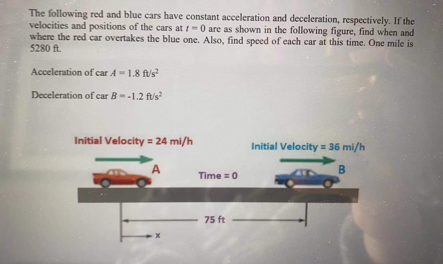 Solved The following red and blue cars have constant | Chegg.com