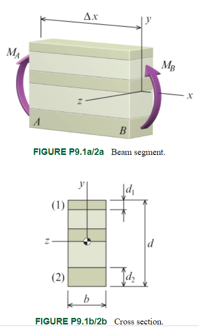 Solved For Problems P9.1 through P9.4, a beam | Chegg.com