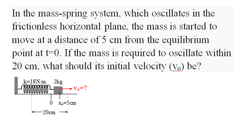 Solved In the mass-spring system, which oscillates in the | Chegg.com