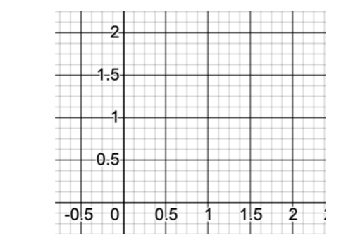 Solved Estimate the value of using a Riemann double sum | Chegg.com