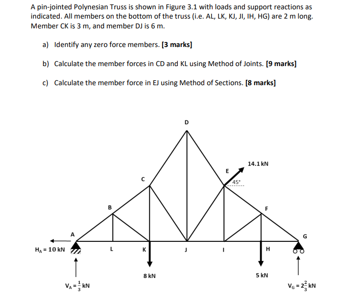 Solved A pin-jointed Polynesian Truss is shown in Figure 3.1 | Chegg.com
