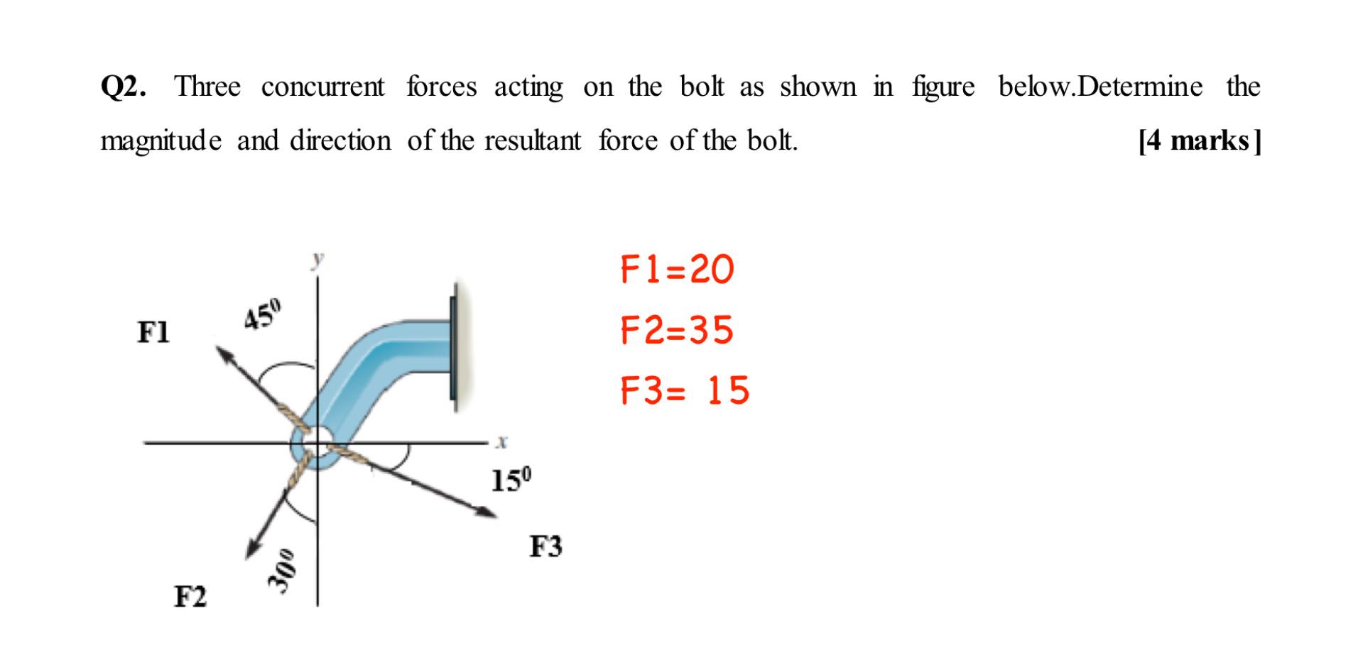 Solved Q2. Three concurrent forces acting on the bolt as | Chegg.com