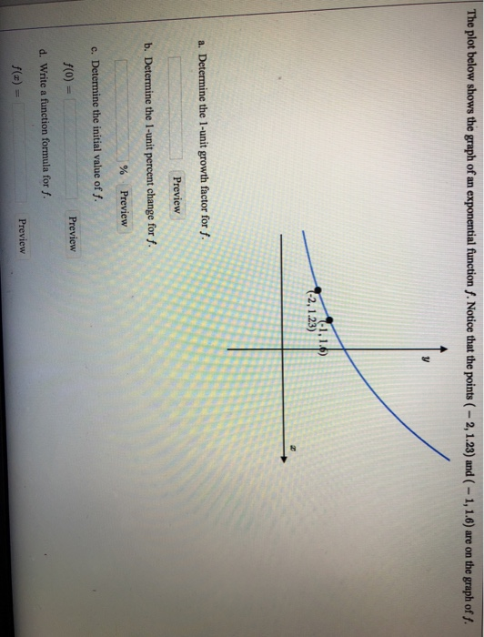 Solved The plot below shows the graph of an exponential | Chegg.com