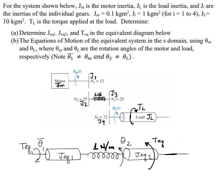 For the system shown below, Jm is the motor inertia, | Chegg.com