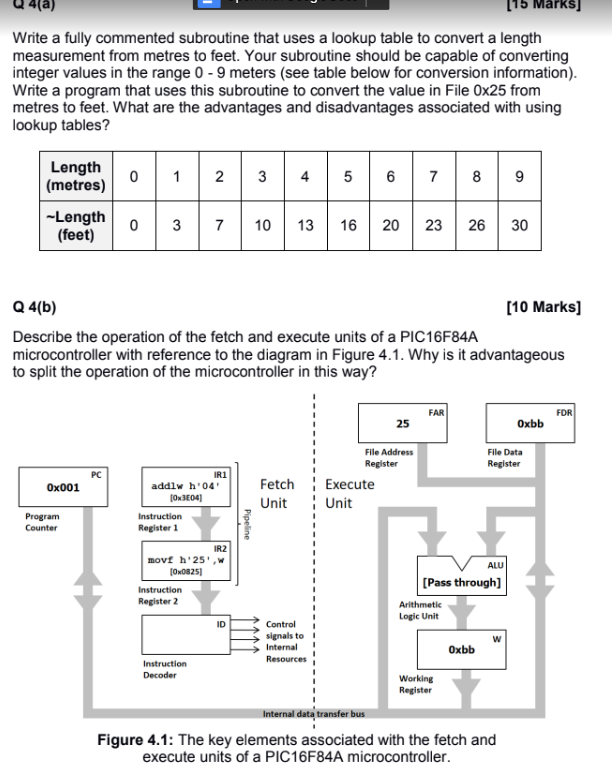 Solved Write a fully commented subroutine that uses a lookup | Chegg.com