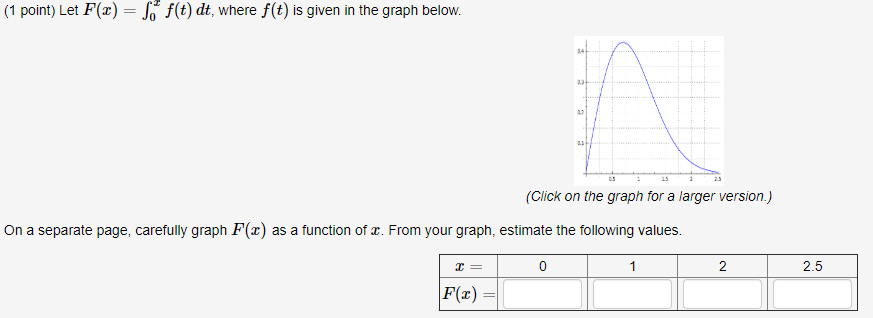 Solved (1 point) Let F(x) = * f(t) dt, where f(t) is given | Chegg.com
