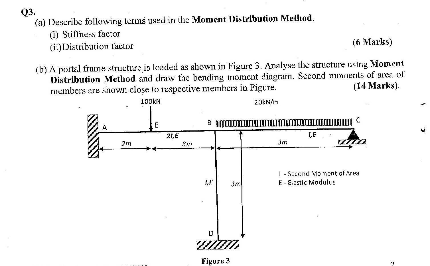 Solved (b) A portal frame structure is loaded as shown in | Chegg.com