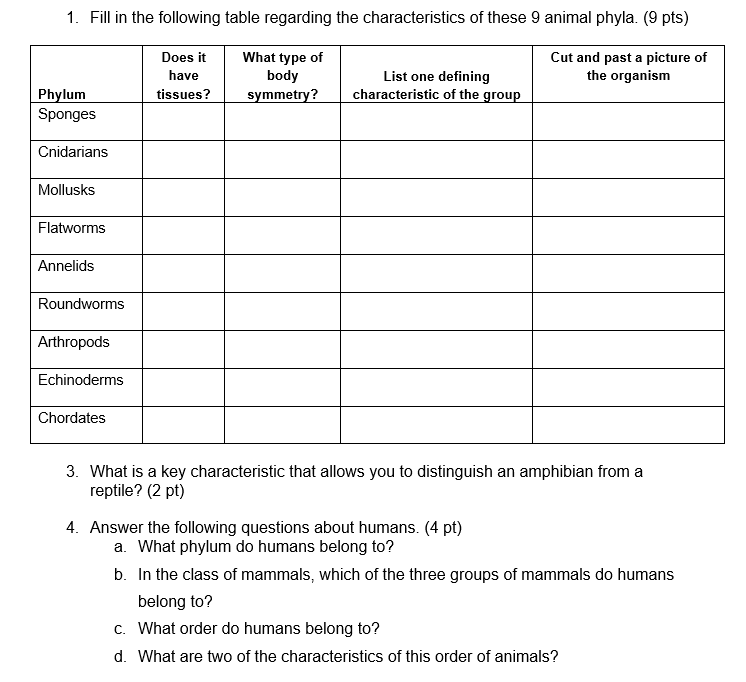 Solved 1. Fill in the following table regarding the | Chegg.com