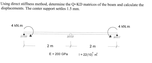 Solved Using direct stiffness method, determine the Q=KD | Chegg.com